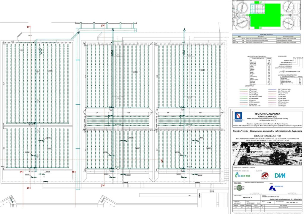 Sewage treatment plant of Foce Regi Lagni – cooprogetti